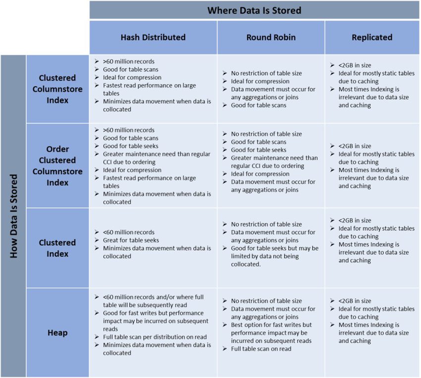 Synapse Fundamentals Table Creation Made Easy Daniel Crawford S Data Blog
